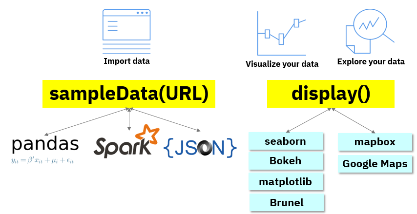 Jupyter/Pythonでデータ分析する人にお勧めしたい！便利なライブラリー「PixieDust」をザクッと紹介します #Python - Qiita