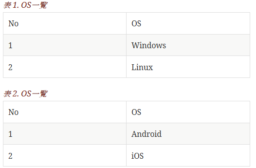 脱Word、脱Markdown、asciidocでドキュメント作成する際のアレコレ #asciidoctor - Qiita