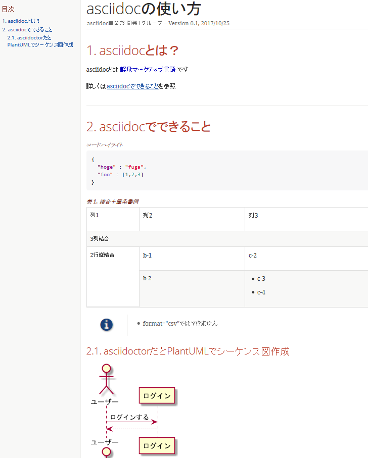 脱Word、脱Markdown、asciidocでドキュメント作成する際のアレコレ #asciidoctor - Qiita