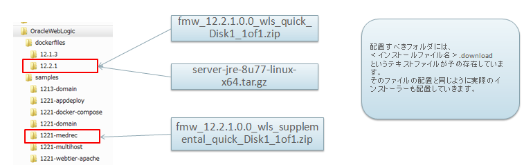 Dockerで実践！ WebLogic Server 12.2.1のマルチテナントのサンプル環境を簡単に作成する #Weblogic - Qiita