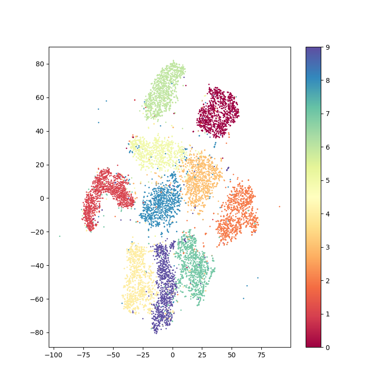 GitHub - musyoku/chainer-glow-mnist: Glow: Generative Flow with Invertible 1×1 Convolutions
