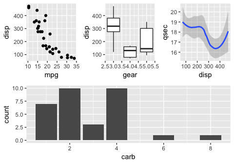 patchworkを使って複数のggplotを組み合わせる #R - Qiita