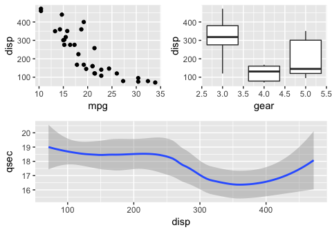 patchworkを使って複数のggplotを組み合わせる #R - Qiita