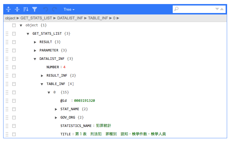 Rからe-Stat APIを使う #R - Qiita