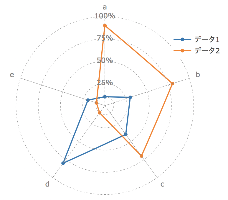 plotlyでレーダーチャートを描く #R - Qiita