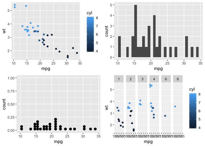 ggplot2で複数のプロットをまとめて表示する方法あれこれ #R - Qiita