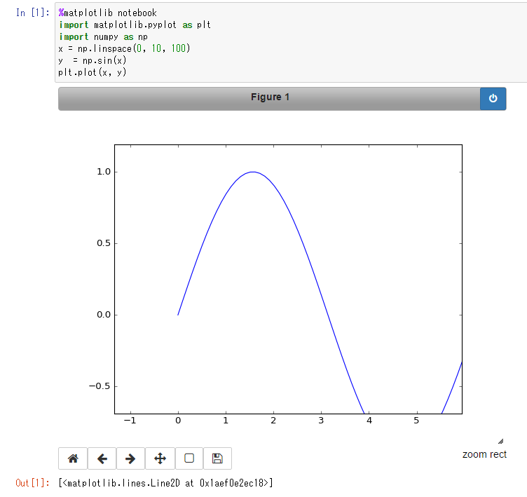 jupyter notebook 内でのグラフ表示 #Jupyter - Qiita