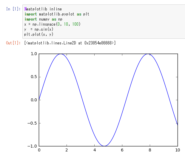 jupyter notebook 内でのグラフ表示 #Jupyter - Qiita