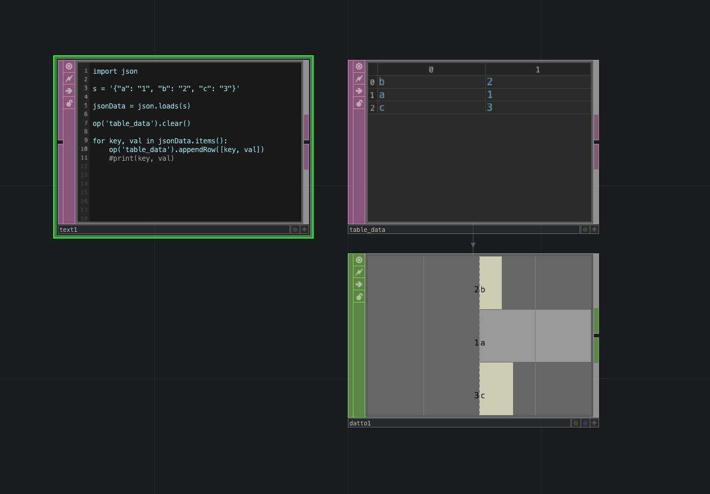 TouchDesignerでJSONをDAT Tableにパースする #Python - Qiita