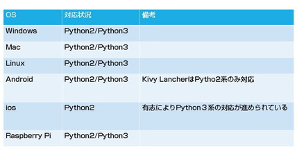 Pycon JP 2017 の「kivyによるアプリケーション開発のすすめ」のソースコードの解説 #Python - Qiita