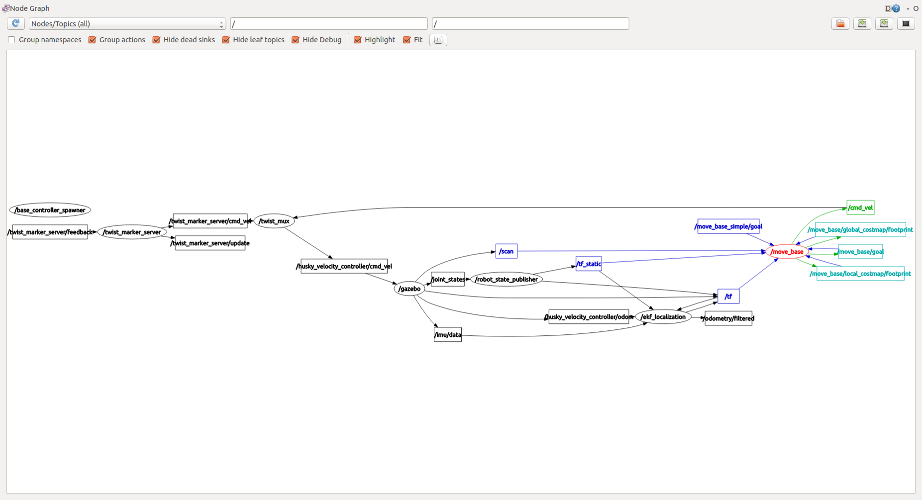 Navigation Stack を理解する - 2.2 move_base: ソフトウェア構成をみる #ROS - Qiita
