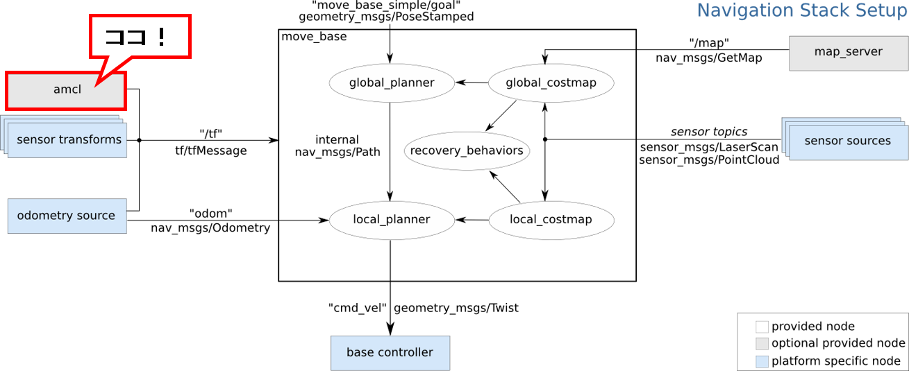 Navigation Stack を理解する - 3.4 amcl(移動ロボットの自己位置推定): 原理をみる (応用編) #ROS - Qiita