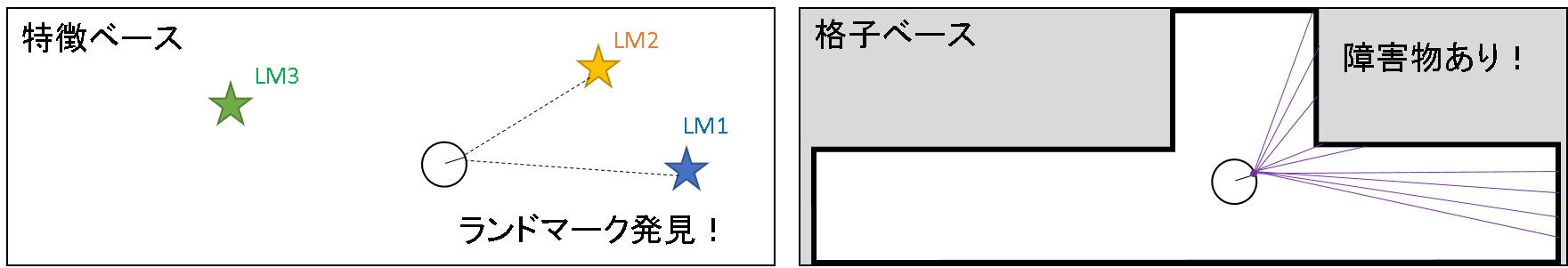 Navigation Stack を理解する - 3.3 amcl(移動ロボットの自己位置推定): 原理をみる (準備編) #ROS - Qiita