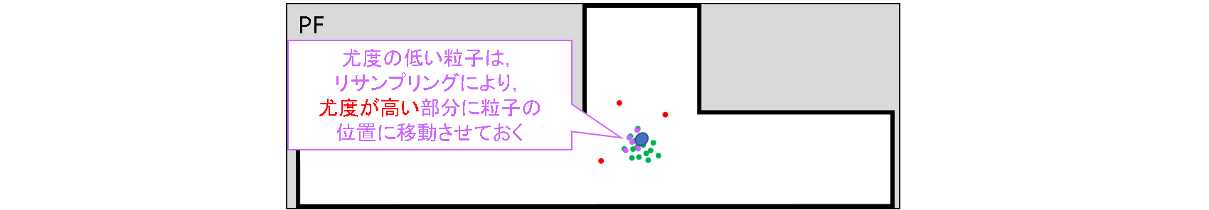 Navigation Stack を理解する - 3.3 amcl(移動ロボットの自己位置推定): 原理をみる (準備編) #ROS - Qiita