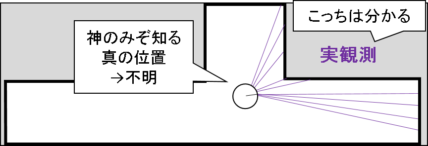 Navigation Stack を理解する - 3.4 amcl(移動ロボットの自己位置推定): 原理をみる (応用編) #ROS - Qiita
