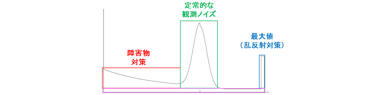 Navigation Stack を理解する - 3.3 amcl(移動ロボットの自己位置推定): 原理をみる (準備編) #ROS - Qiita