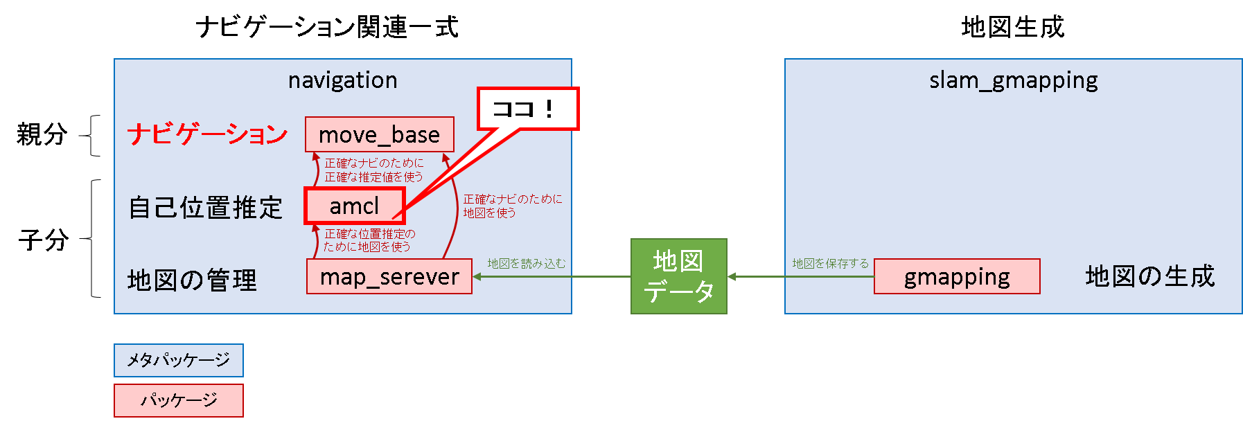 Navigation Stack を理解する - 3.3 amcl(移動ロボットの自己位置推定): 原理をみる (準備編) #ROS - Qiita