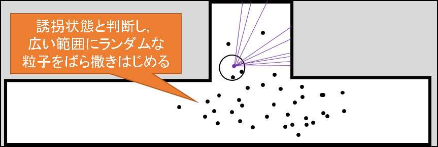 Navigation Stack を理解する - 3.4 amcl(移動ロボットの自己位置推定): 原理をみる (応用編) #ROS - Qiita