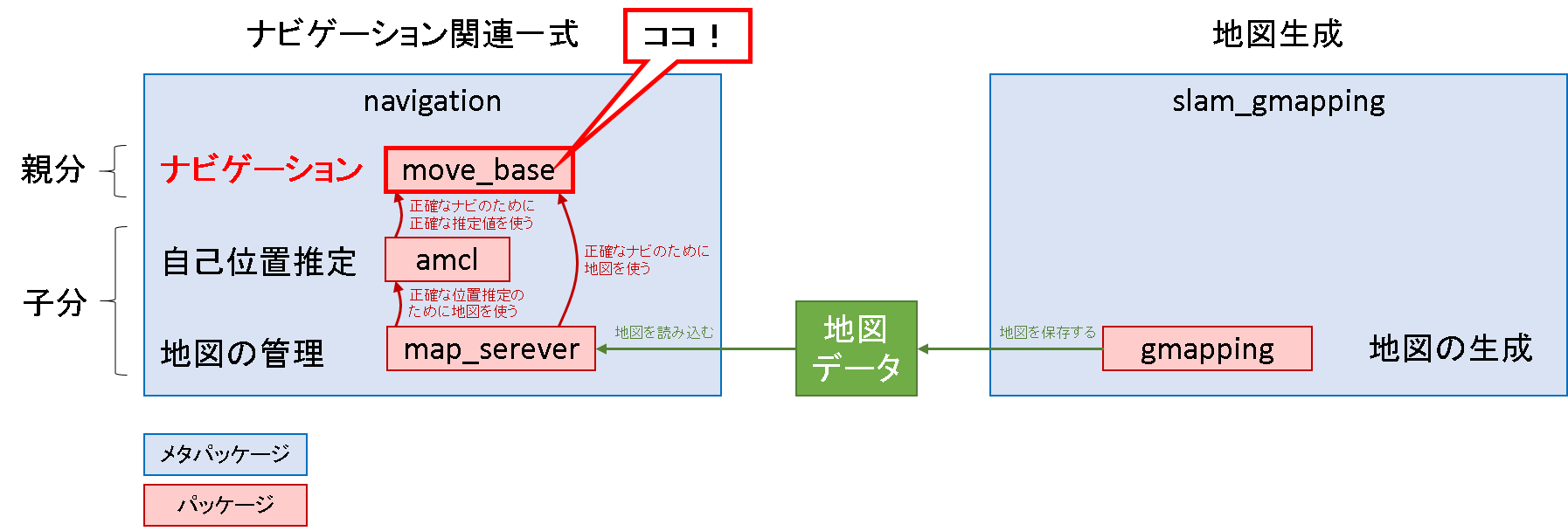 Navigation Stack を理解する - 2.1 move_base: ROSで遊んでみる #SLAM - Qiita