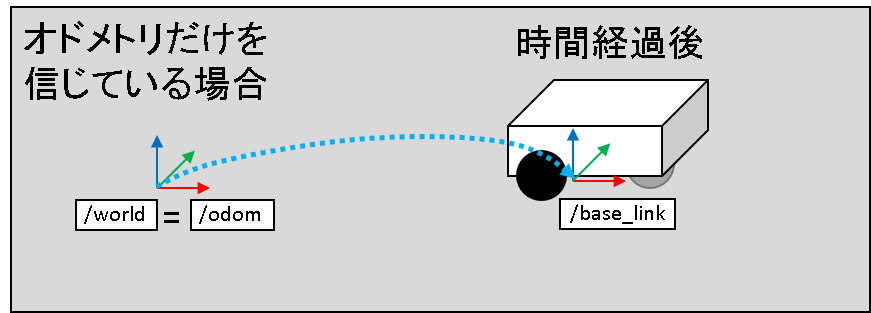 Navigation Stack を理解する - 2.2 move_base: ソフトウェア構成をみる #ROS - Qiita
