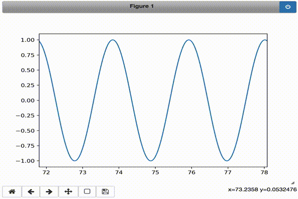jupyter notebook + matplotlibで非同期アニメーション #Python - Qiita
