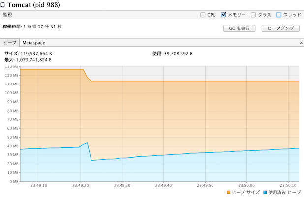 JVMのヒープメモリを確認する（jstat） #Java - Qiita