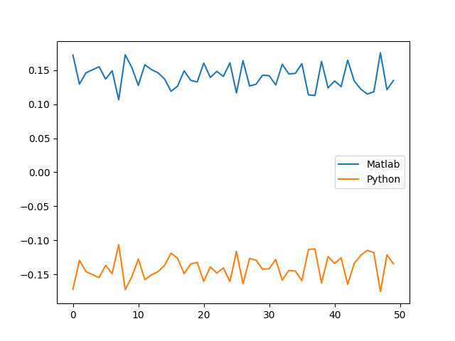 MatlabとPython(Numpy)のSVD(特異値分解)の違いについて #Python3 - Qiita