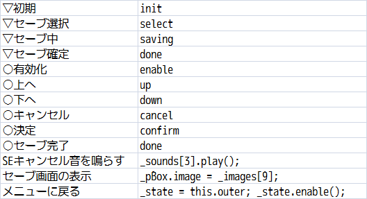 D言語で状態遷移表設計 #dlang - Qiita