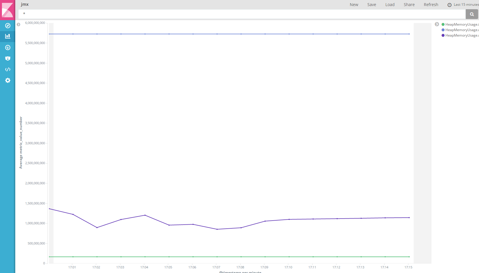 intra-mart(resin)のjmx情報をモニタリングする。logstashで。 #Logstash - Qiita