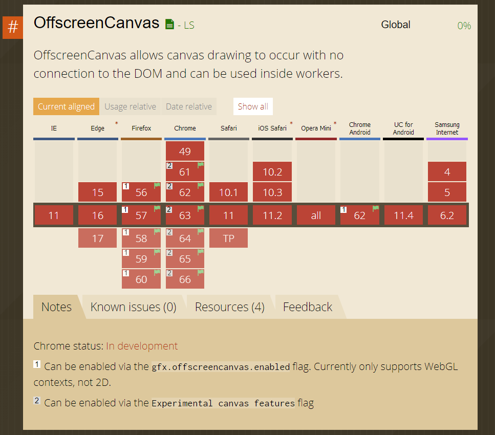 Emscriptenでレンダリングスレッドを作る #WebGL - Qiita