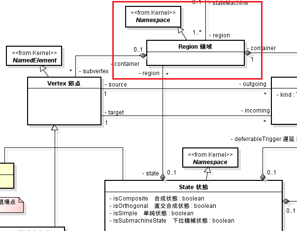 [状態マシン図] UML2.0 仕様の細かな注意点 #状態マシン図 - Qiita