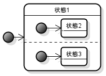 [状態マシン図] UML2.0 状態機械 モデル #状態マシン図 - Qiita