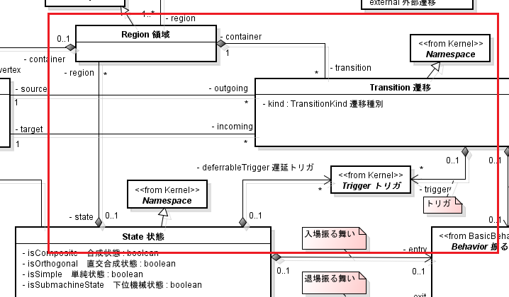 [状態マシン図] UML2.0 仕様の細かな注意点 #状態マシン図 - Qiita