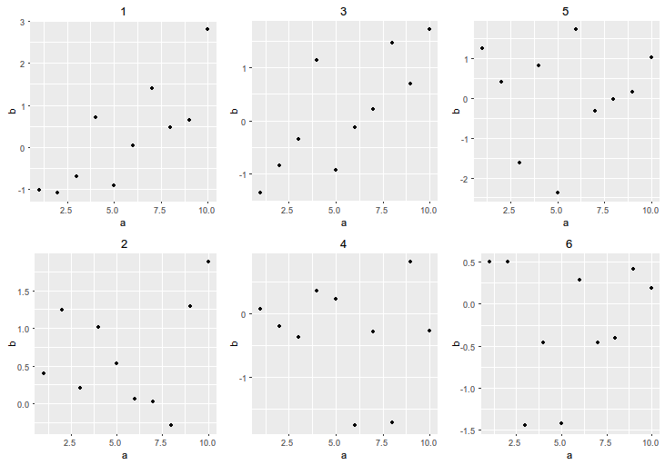 ggplot2でplot()的な複数グラフ表示とその闇 #R - Qiita