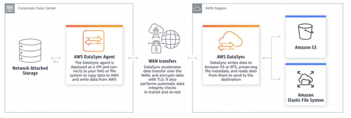 AWS EFS(Elastic File System) 特徴まとめと設定方法 備忘録 #AWS - Qiita