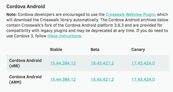 crosswalk導入メモ #Cordova - Qiita