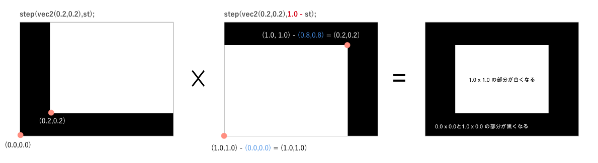 GLSLのstep()を使っての矩形の描き方 - のぐそんブログ