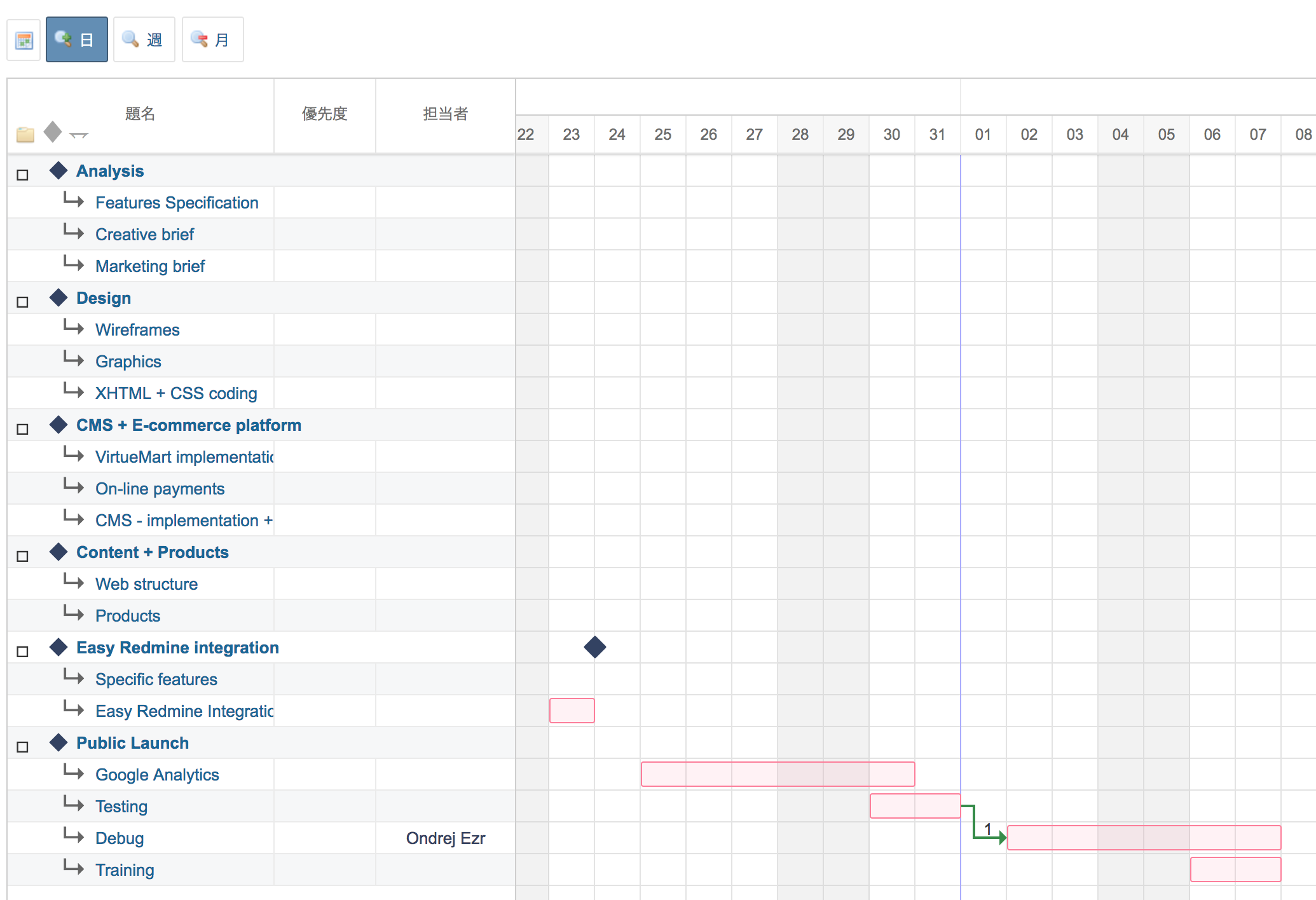 RedmineにガントチャートプラグインEasy Ganttを導入する #easygantt - Qiita