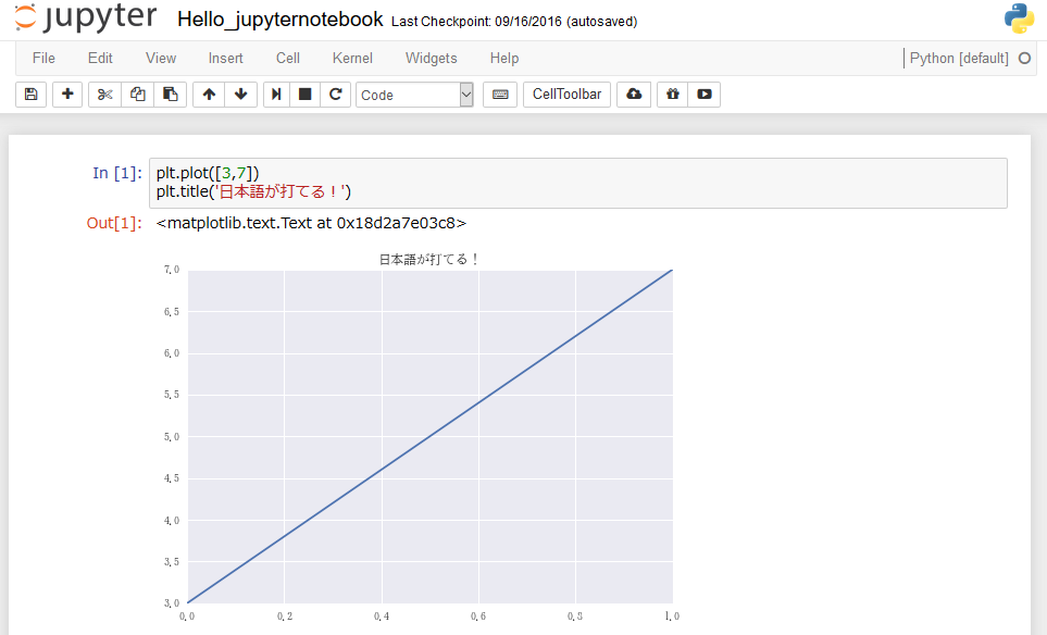 Jupyter, Ipythonの設定 ~起動、グラフの日本語表示、エイリアス、インライン表示、スタートアップモジュールインポート~ #Python - Qiita