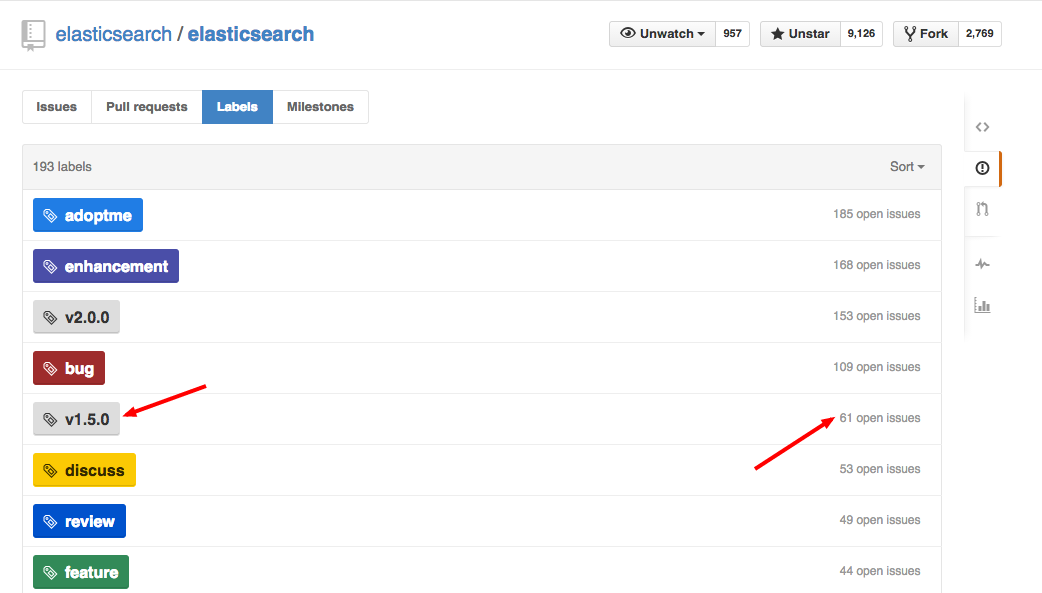 私がelasticsearchを知るために参考にしているサイト・書籍まとめ Elasticsearch Qiita 