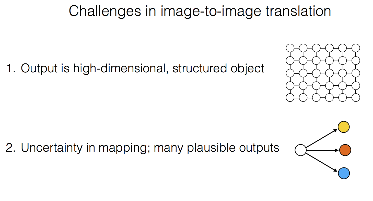 [CVPR 2018 Tutorial on GANs] Paired Image-to-Image Translation #チュートリアル - Qiita