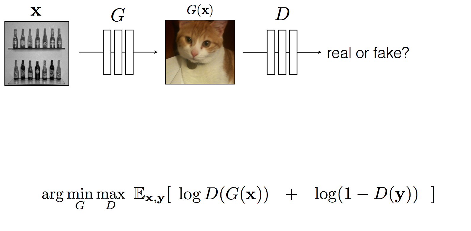 [CVPR 2018 Tutorial on GANs] Paired Image-to-Image Translation #チュートリアル - Qiita