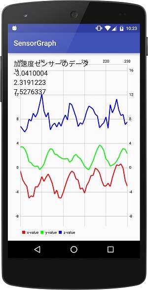 Android勉強会 vol.3 センサーの値をリアルタイムでグラフ表示する #AndroidStudio - Qiita