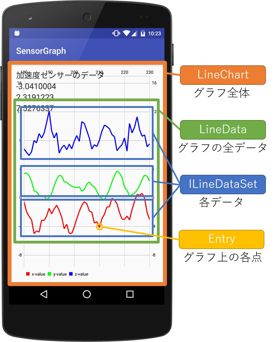 Android勉強会 vol.3 センサーの値をリアルタイムでグラフ表示する #AndroidStudio - Qiita