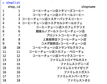 sqldfライブラリを使ってRでSQLコマンドを使う 日本語もOK #PostgreSQL - Qiita