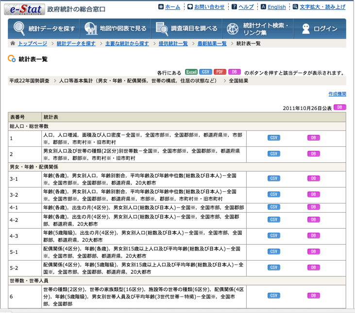 初心者向け〜e-Stat-APIを使い国勢調査をxml形式でダウンロードする〜 #オープンデータ - Qiita