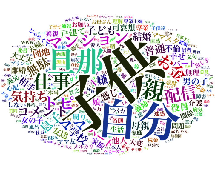 Rのワードクラウドで審美的なアウトプット wordcloud2ライブラリの紹介 #自然言語処理 - Qiita