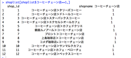 sqldfライブラリを使ってRでSQLコマンドを使う 日本語もOK #PostgreSQL - Qiita