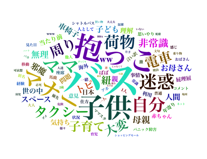 Rのワードクラウドで審美的なアウトプット wordcloud2ライブラリの紹介 #自然言語処理 - Qiita
