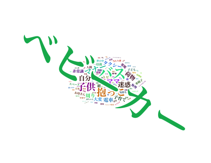 Rのワードクラウドで審美的なアウトプット wordcloud2ライブラリの紹介 #自然言語処理 - Qiita